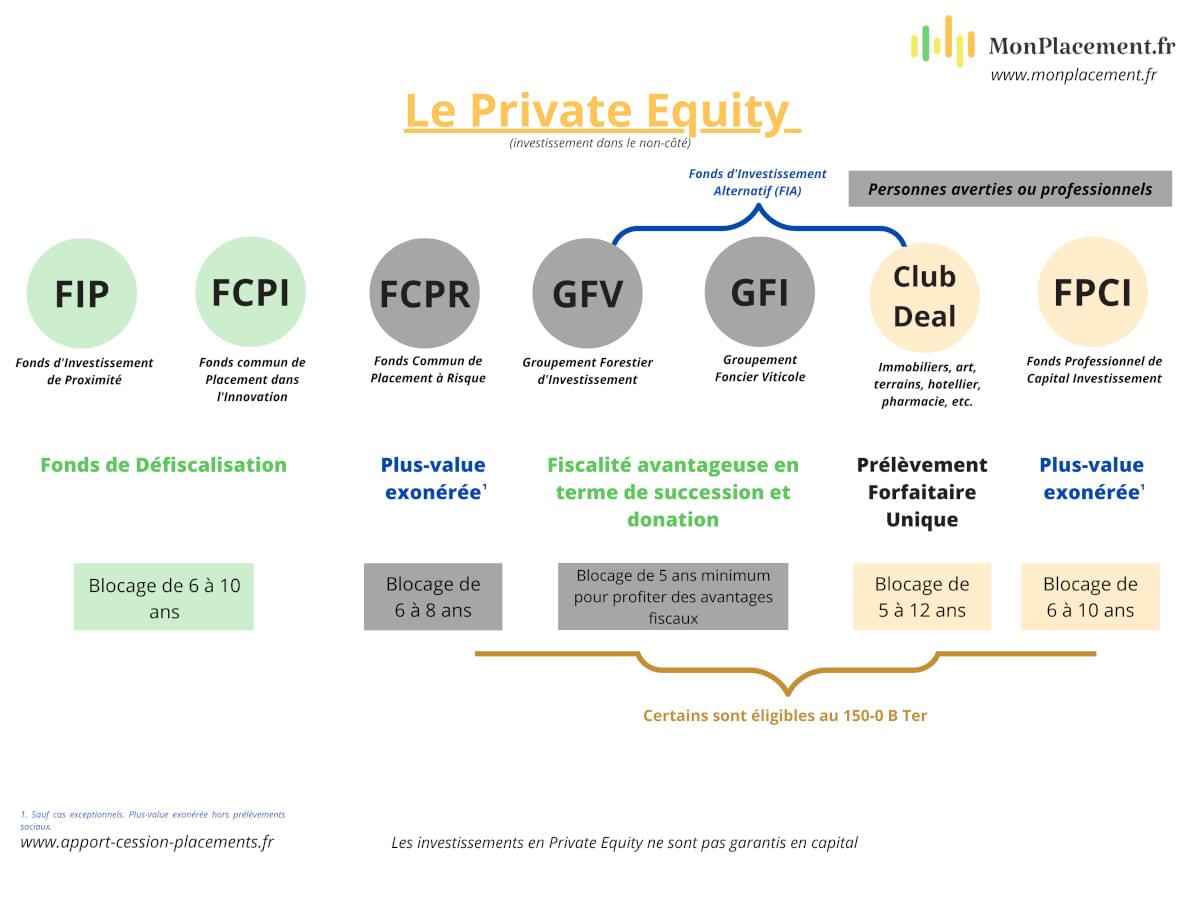 Article 150 0 B Ter : bénéficiez d’un report d’imposition